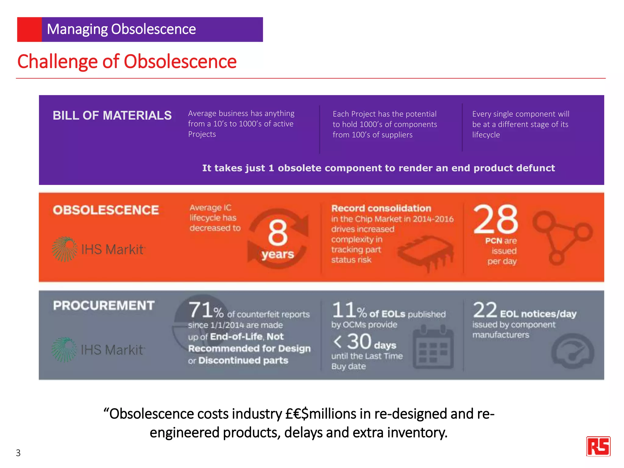RS Components Presents: Obsolesence Manager | PPTX
