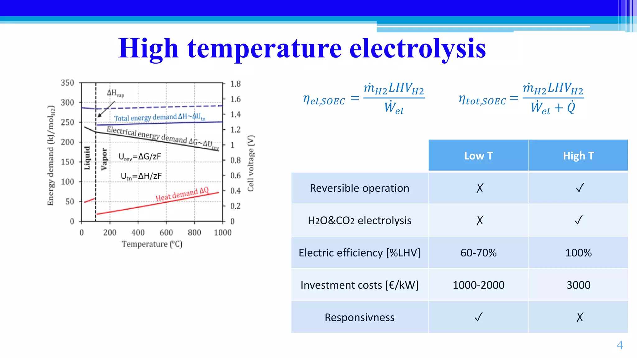 Presentation on Reversible Solid Oxid Cells for energy storage | PDF