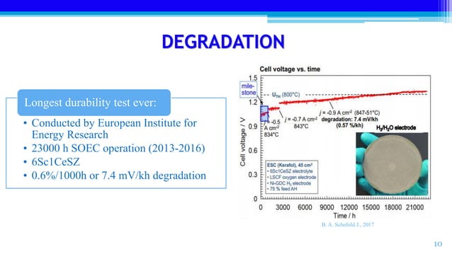 Presentation on Reversible Solid Oxid Cells for energy storage | PDF ...