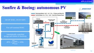 Presentation on Reversible Solid Oxid Cells for energy storage | PDF ...