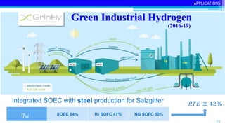 Presentation on Reversible Solid Oxid Cells for energy storage | PDF ...
