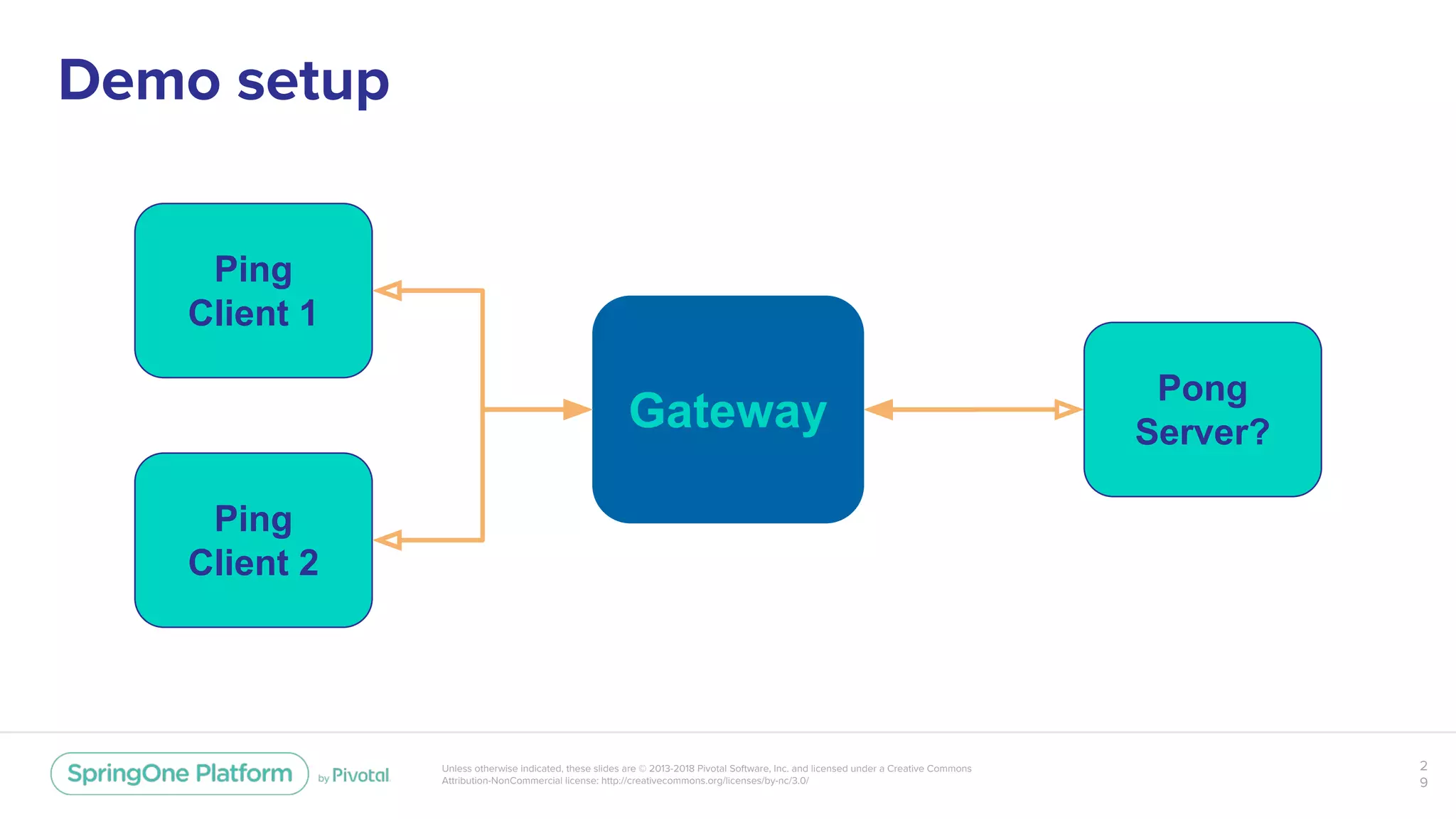 Welcome To The Reactive Revolution Rsocket And Spring Cloud Gateway Spencer Gibb Ppt