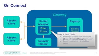 Welcome to the Reactive Revolution:RSocket and Spring Cloud Gateway ...