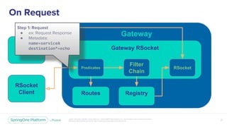 Welcome to the Reactive Revolution:RSocket and Spring Cloud Gateway - Spencer Gibb | PPT