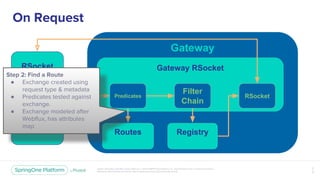 Welcome to the Reactive Revolution:RSocket and Spring Cloud Gateway - Spencer Gibb | PPT