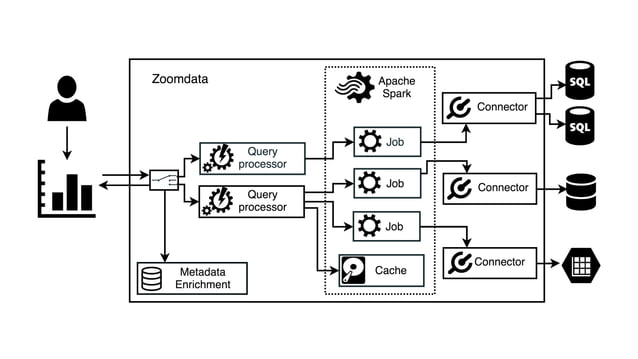 Rsocket — New Reactive Cross Network Protocol Олег Докука и Игорь 3996