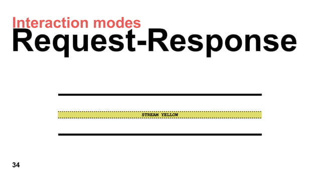 RSocket — new Reactive cross-network Protocol? Олег Докука и Игорь ...