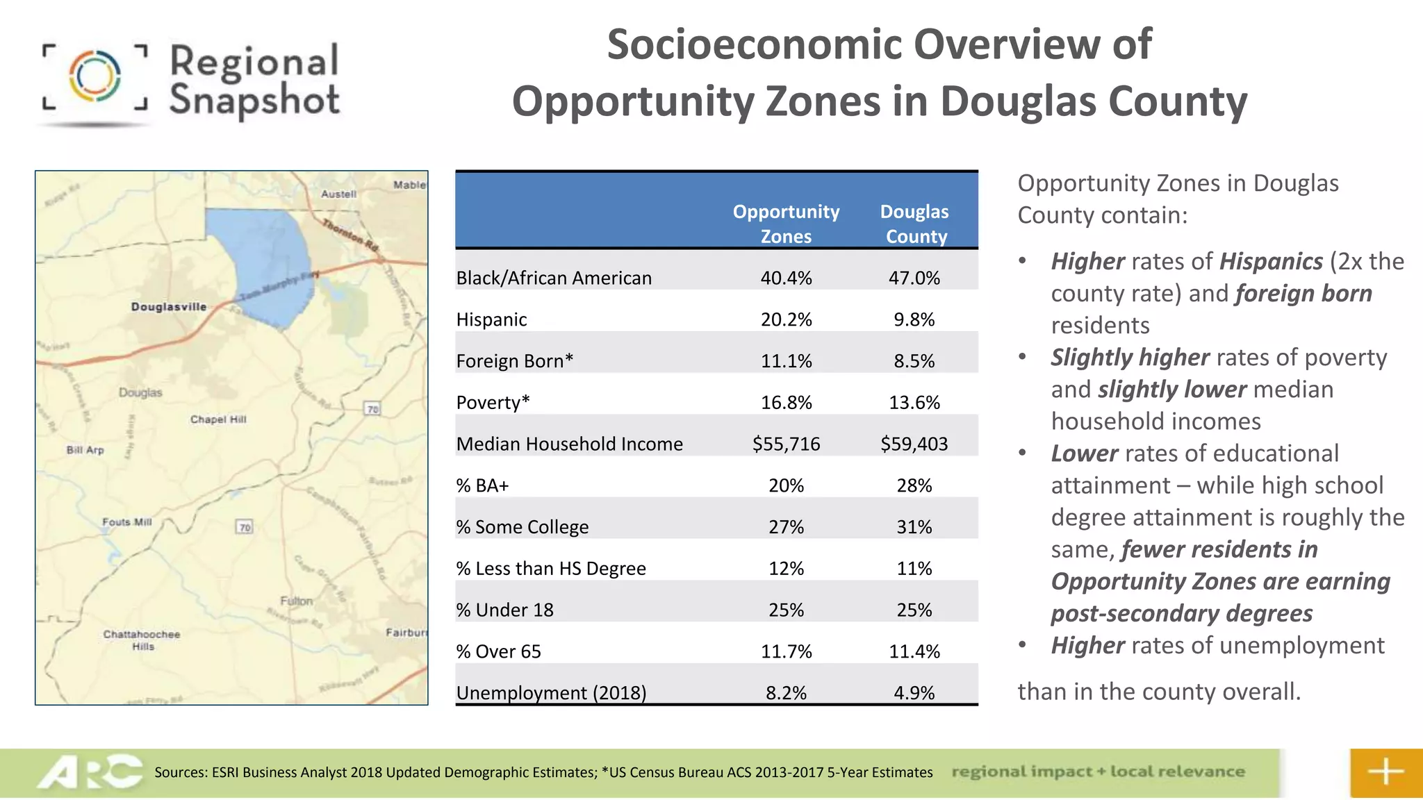 Regional Snapshot: 2019 Federal Opportunity Zones | PPTX