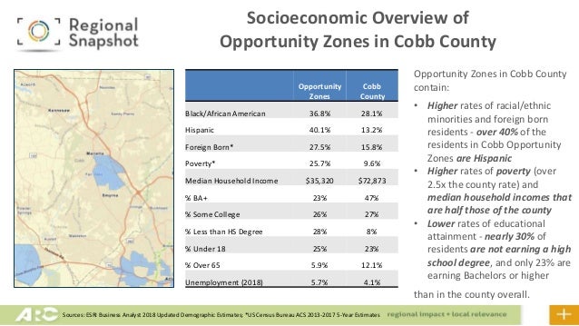 Regional Snapshot: 2019 Federal Opportunity Zones