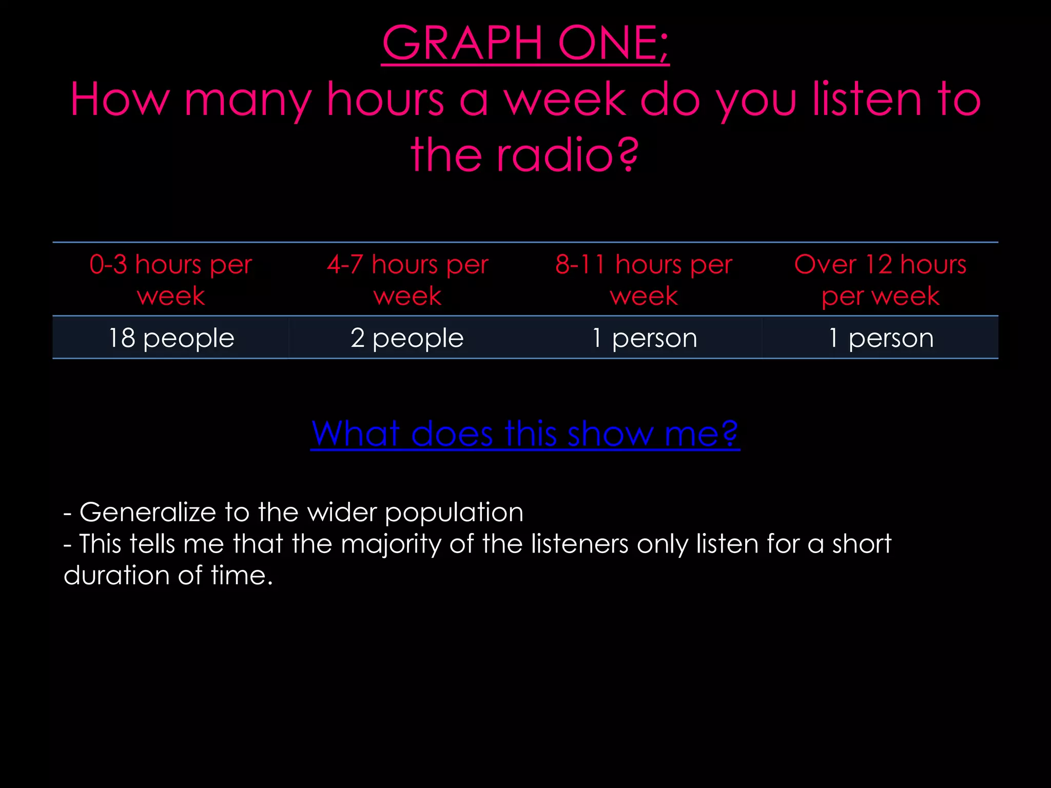 Radio Station Proposal | PPTX