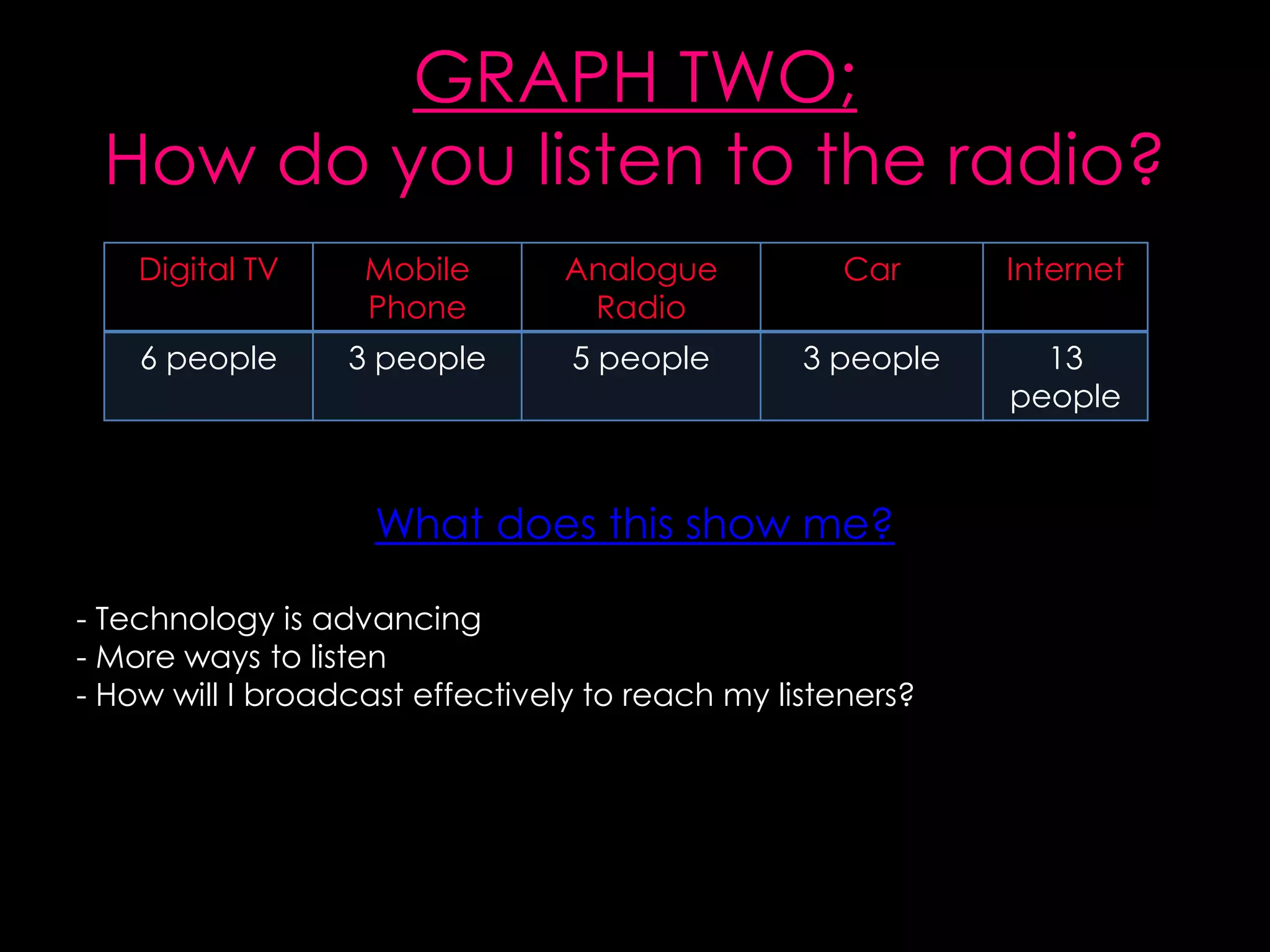 Radio Station Proposal | PPTX