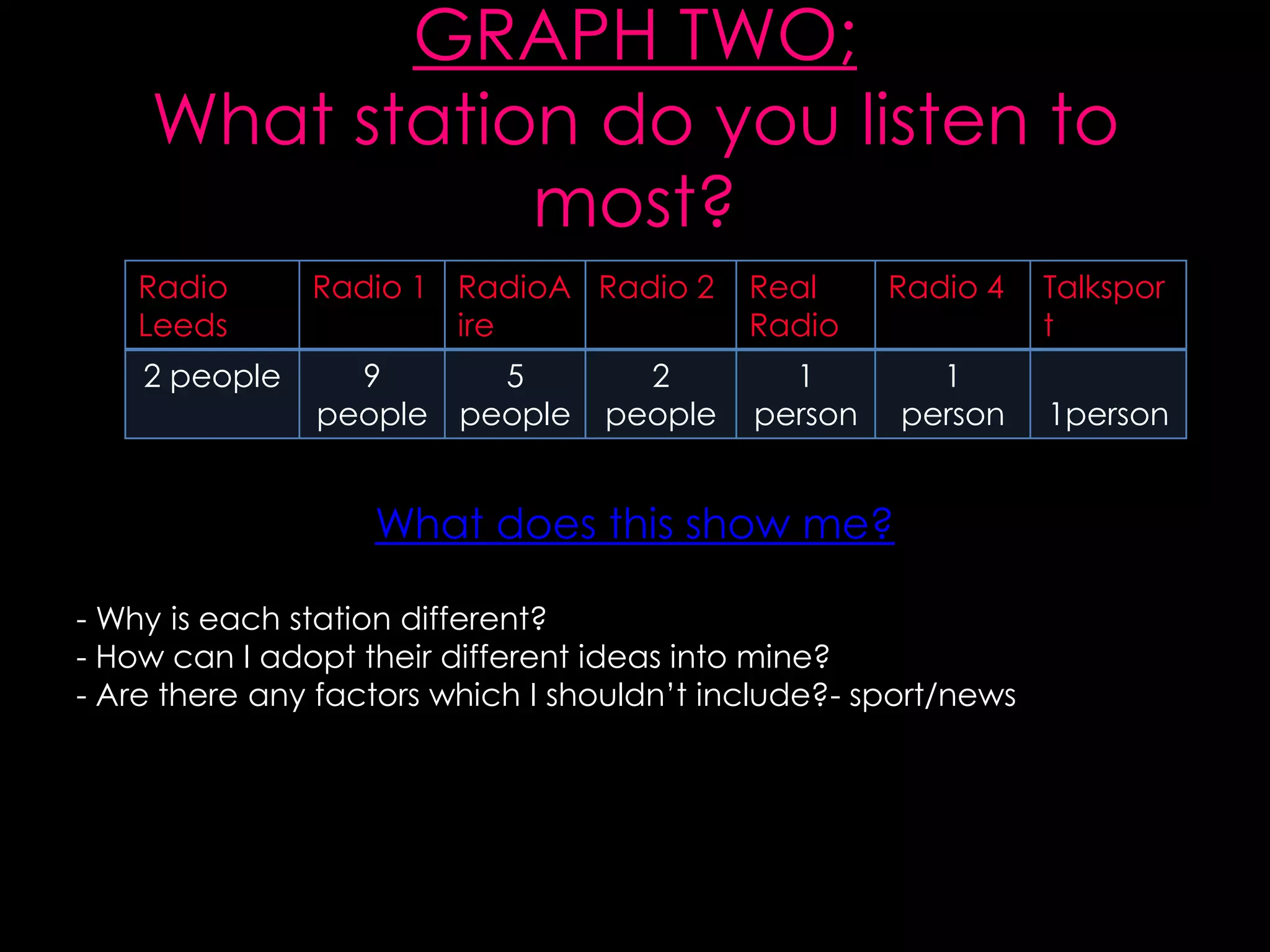 Radio Station Proposal | PPTX