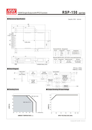 Rsp 150-spec-258624 | PDF