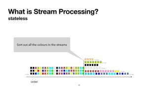 RSP4J: An API for RDF Stream Processing | PPT