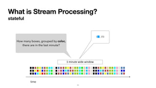 RSP4J: An API for RDF Stream Processing | PPT