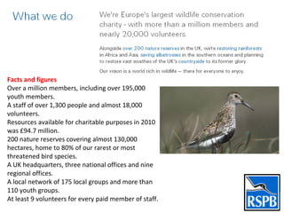 Rspb pressure group | PPT