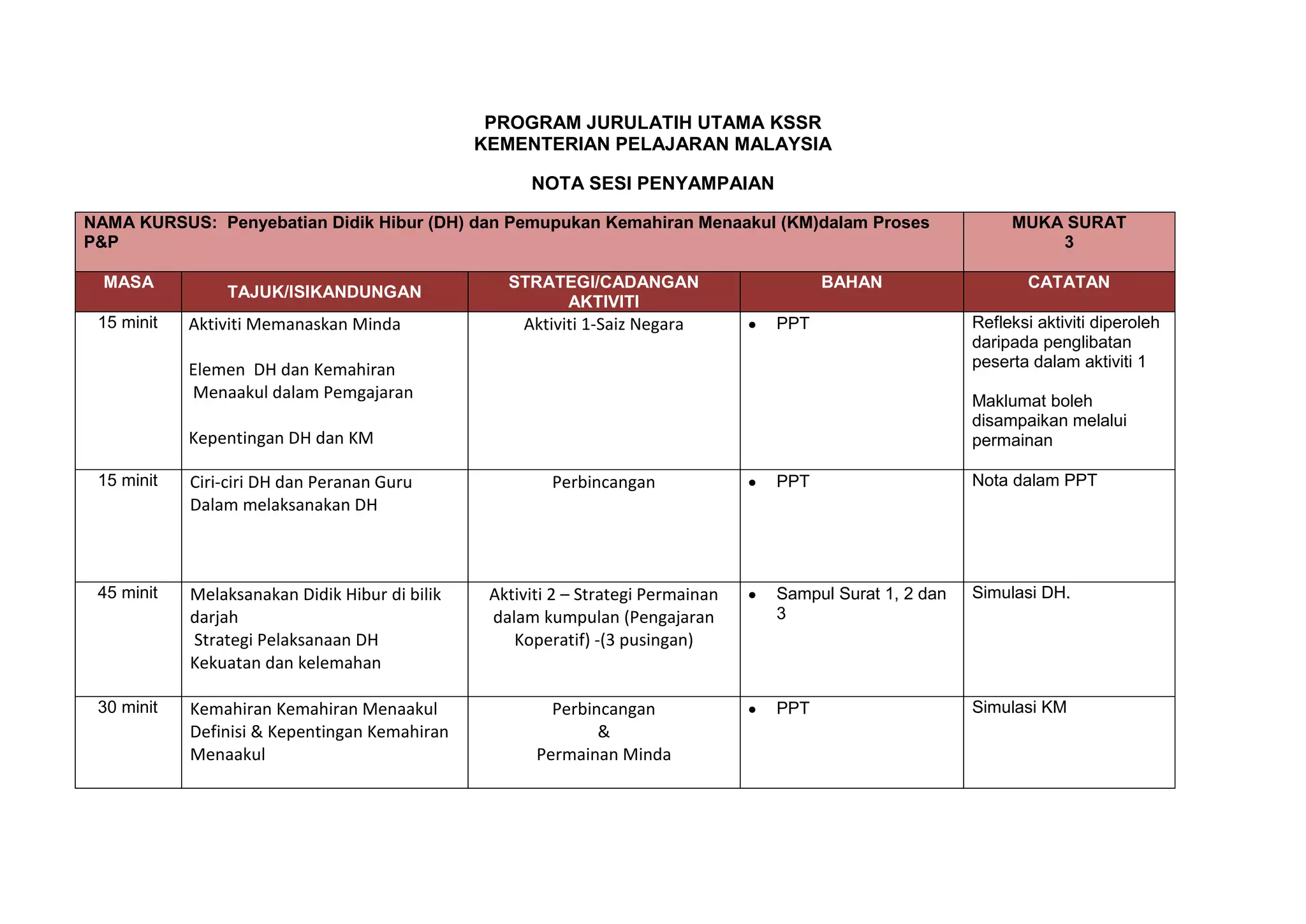Rsp didik hibur | DOCX