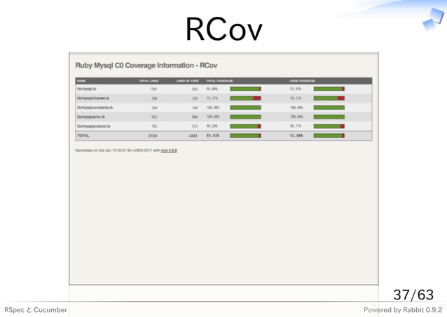 RSpec と Cucumber | PDF | Programming Languages | Computing