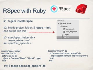 Rspec presentation | PPT