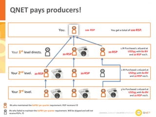 QNET Repeat Sales Plan - Repeat For MORE! | PPT