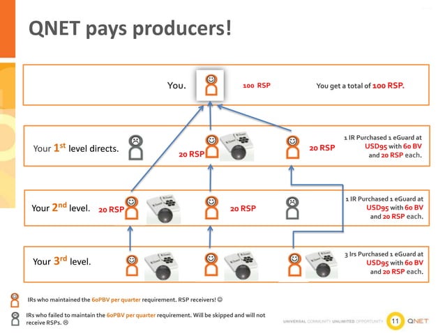 QNET Repeat Sales Plan - Repeat For MORE! | PPT