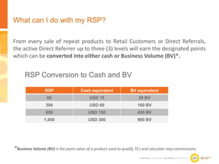 QNET Repeat Sales Plan - Repeat For MORE! | PPTX