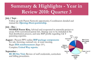 RSP Final Summary 2010 | PPT