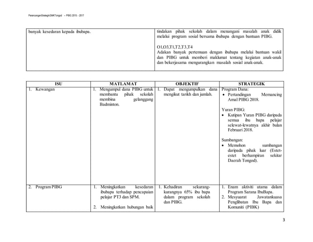 perancangan strategik pibg 2019 | DOC