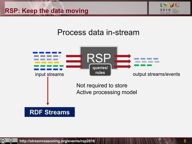 RDF Stream Processing Tutorial: RSP implementations | PPT