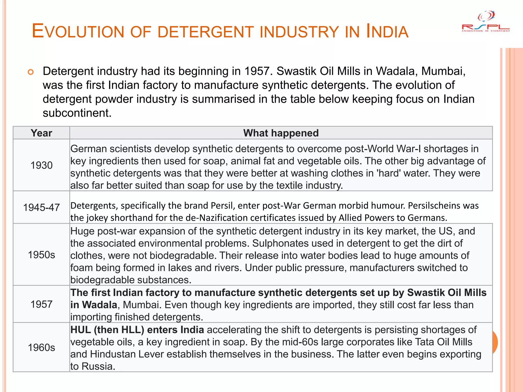 Rspl - Rohit surfactant Private Limited | PPTX
