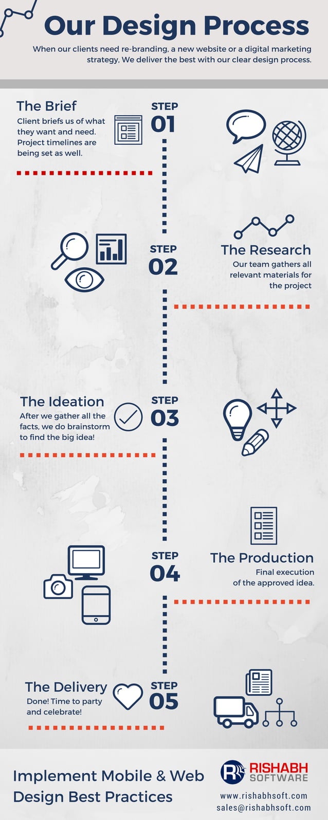 UI & UX Design Process - Rishabh Software | PDF