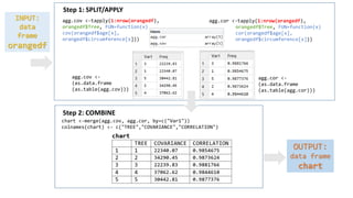 Rsplit apply combine | PPT