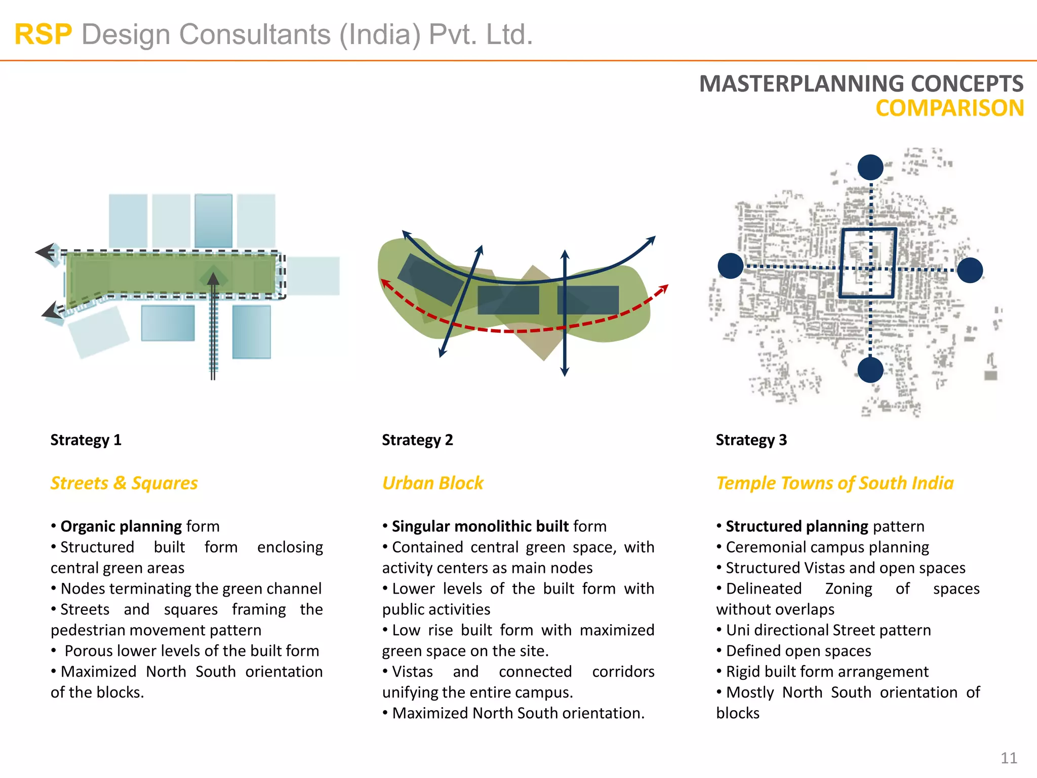 RSP Masterplan Services Profile | PPT