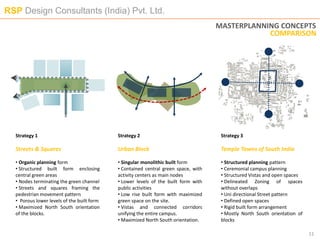 RSP Masterplan Services Profile | PPT