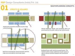 RSP Masterplan Services Profile | PPT