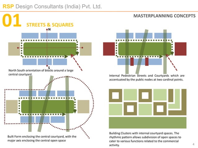 RSP Masterplan Services Profile | PPT
