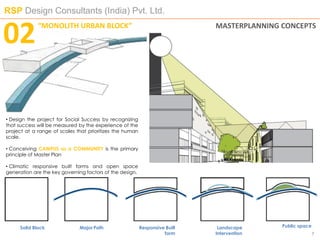 RSP Masterplan Services Profile | PPT