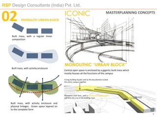 RSP Masterplan Services Profile | PPT