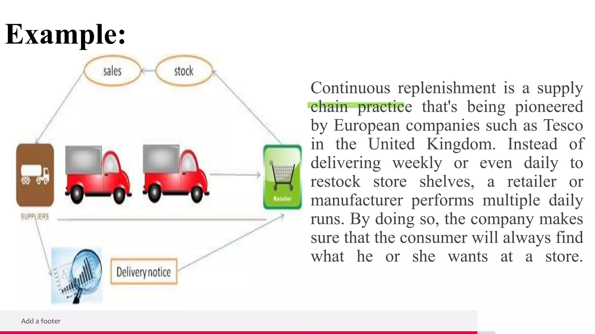 Rsp Model in supply chain management. | PPTX
