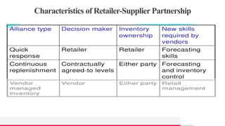 Rsp Model in supply chain management. | PPTX