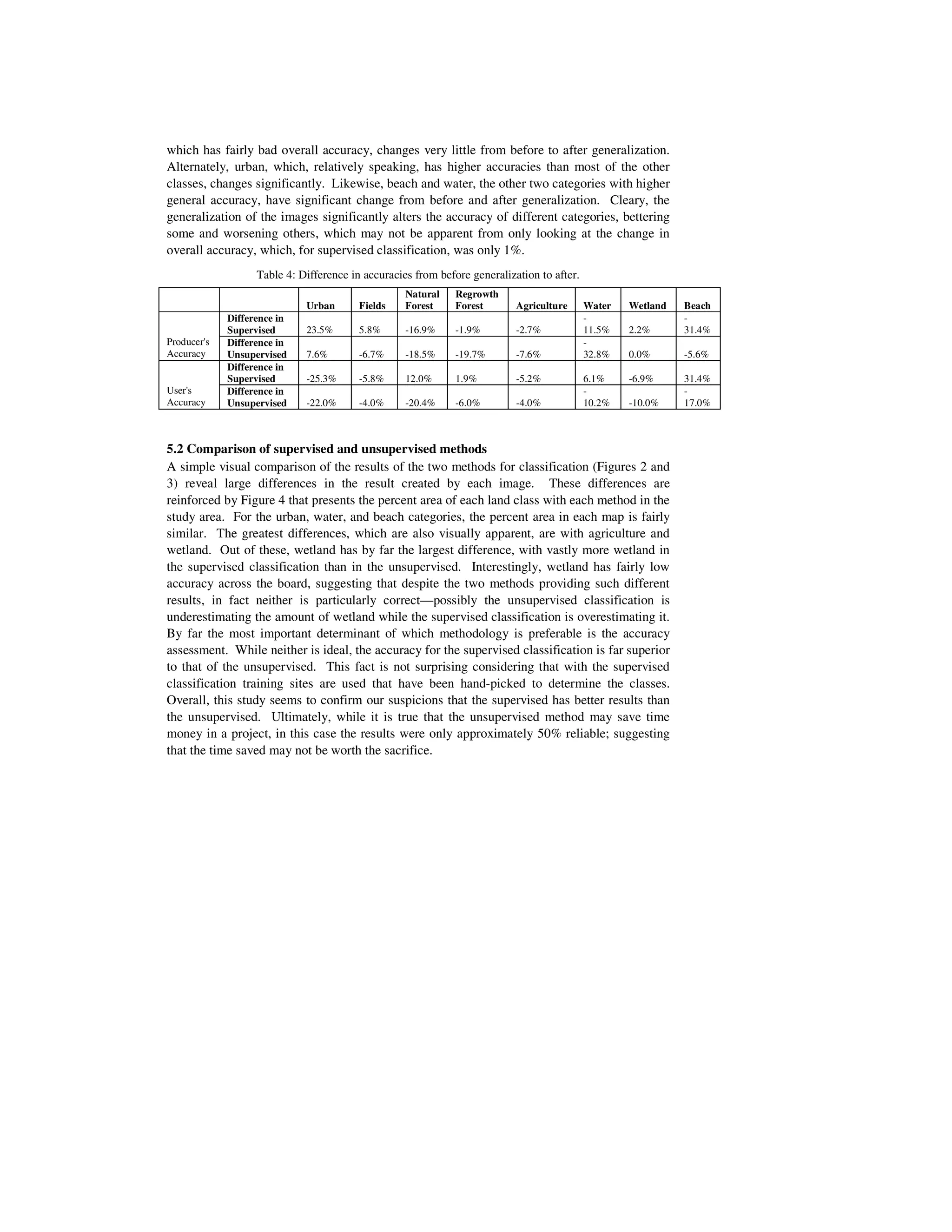Supervised and unsupervised classification techniques for satellite imagery in Porto Alegre ...