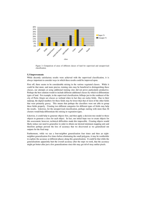 Supervised and unsupervised classification techniques for satellite imagery in Porto Alegre ...