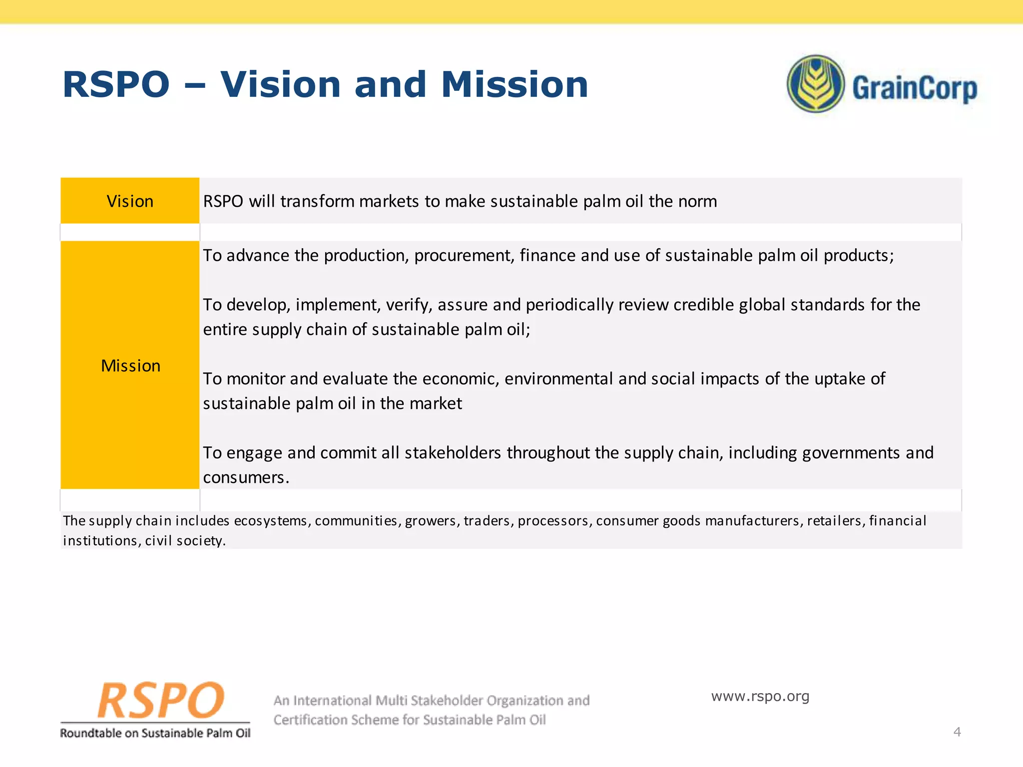 Rspo cspo presentation may 2014 | PPTX