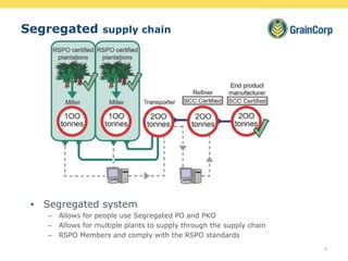 Rspo cspo presentation may 2014 | PPTX