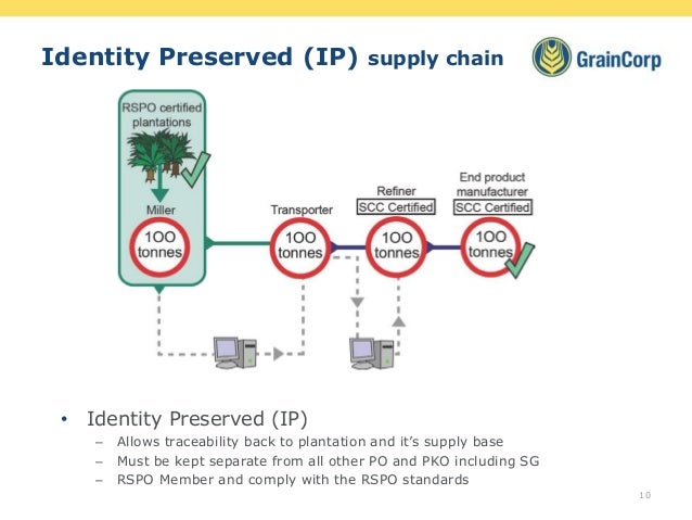 Rspo cspo presentation may 2014