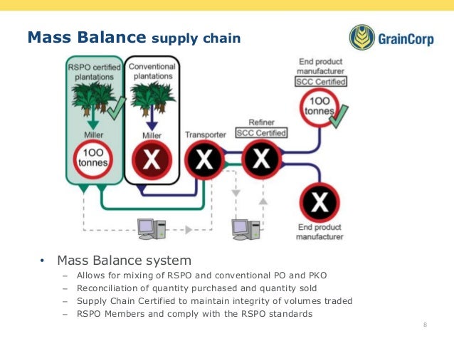 Rspo cspo presentation may 2014
