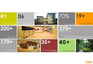 RSP Design Consultants | PPTX | Construction Industry | Industries