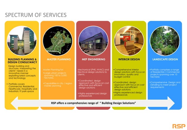 RSP Design Consultants | PPT