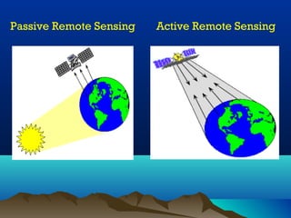 REMOTE SENSING | PPT