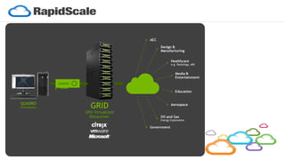 RapidScale Virtualization GPU Compute | PPT